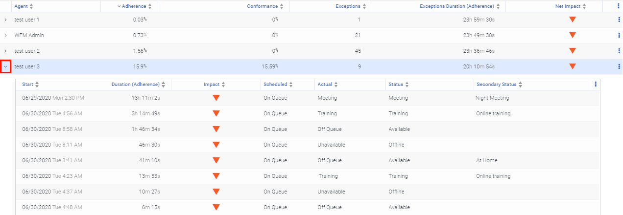 Naviguer dans la vue historique de l’adhérence - Genesys Cloud Resource ...