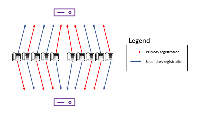 Solutions BYOC Premises - Centre de ressources Genesys Cloud