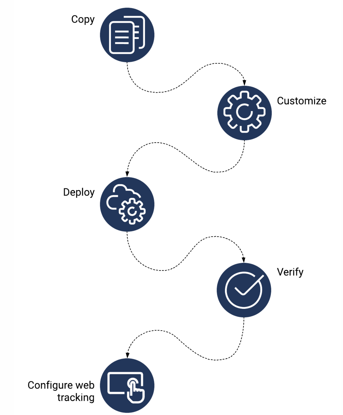 Extrait de suivi de l'engagement prédictif - Genesys Cloud Resource Center
