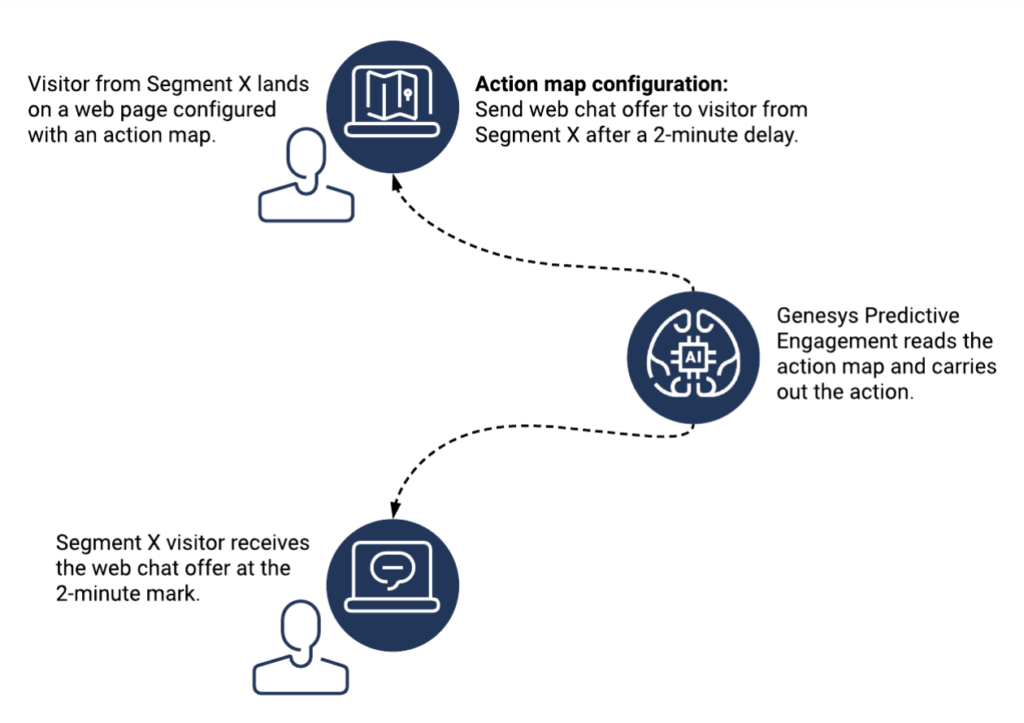 Aperçu du chat Web - Centre de ressources Genesys Cloud